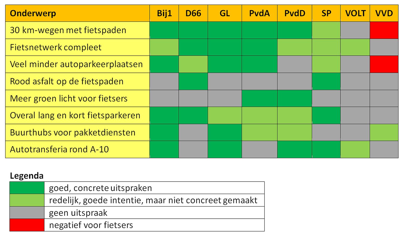 Geven politieke partijen de fietser de ruimte? | Fietsersbond